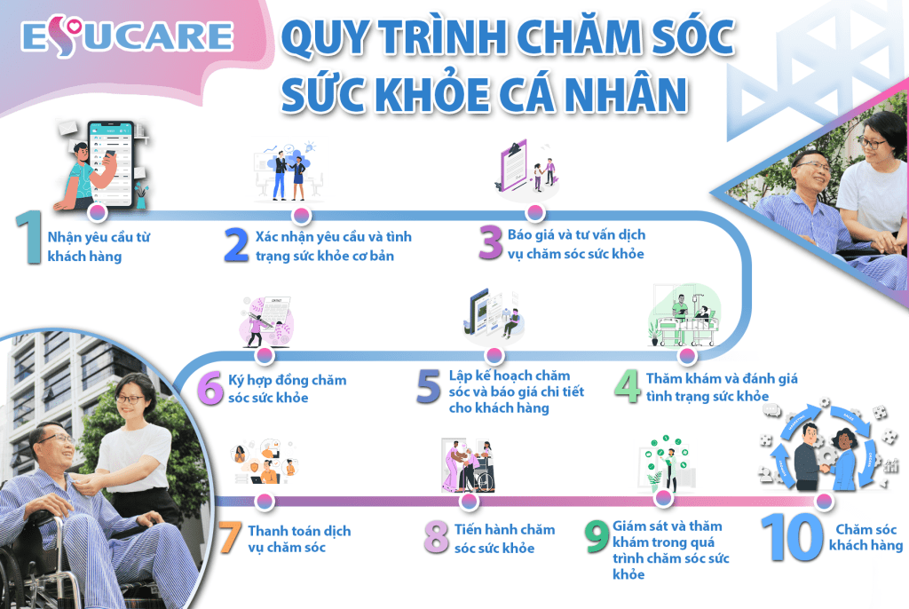 Chăm sóc sức khoẻ tại nhà – ESUCARE | ESUHAI GROUP